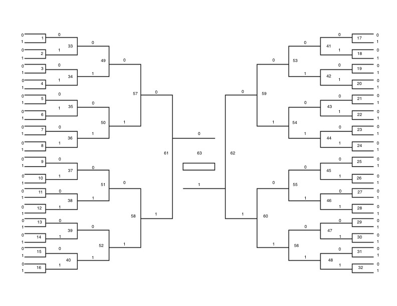 Perfect Bracket Coding Challenge: the Rules – Math and Cheese